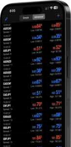 Swift Trader | Maximise Your Forex Trading with Competitive Spreads ...